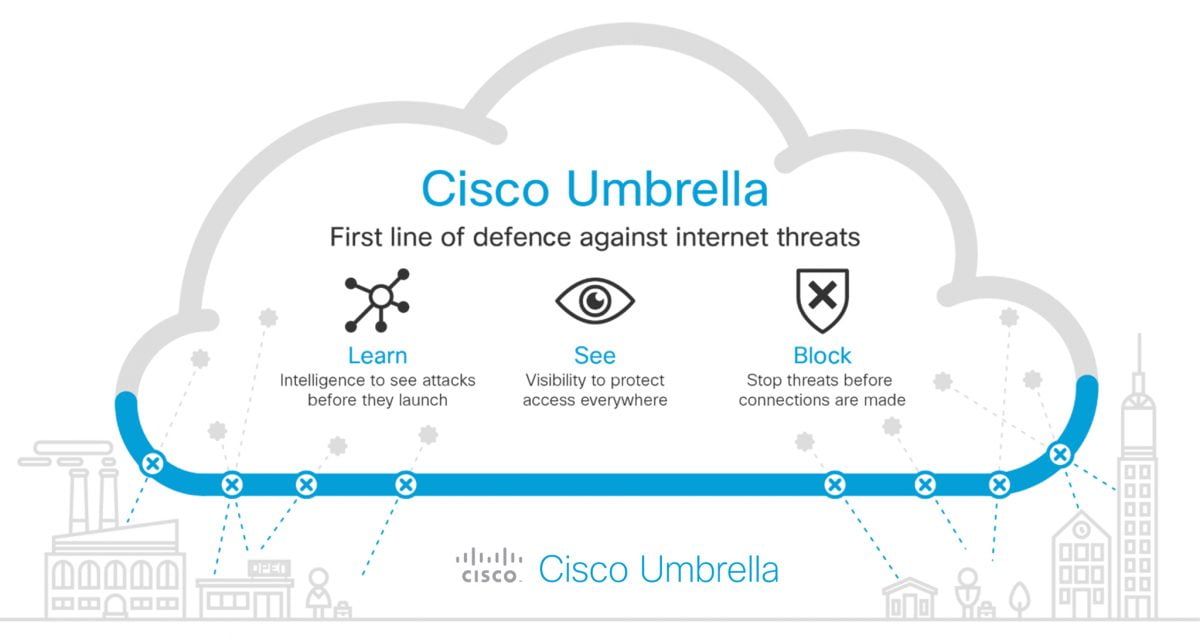 What Is Cisco Umbrella Secure Gateway? - Equipment HQ